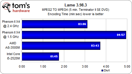 CPU Benchmarks: Media Encoding - The AMD A8-3500M APU Review: Llano Is Unleashed | Tom's Hardware