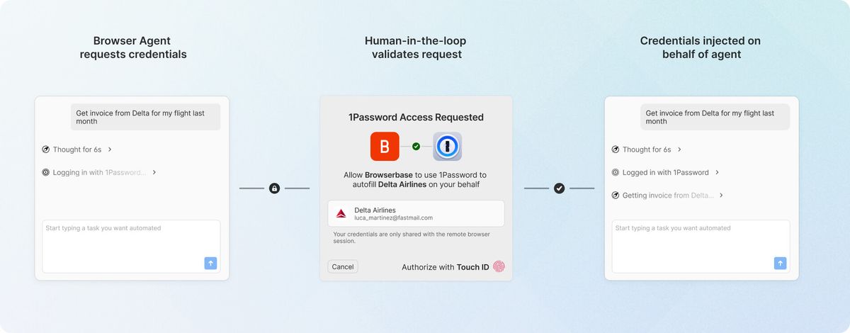 1Password might just have a solution to the password security problem ...