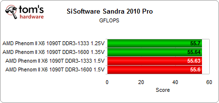 Benchmark Results: Synthetics - How Much Power Does Low-Voltage DDR3 Memory Really Save? | Tom's ...