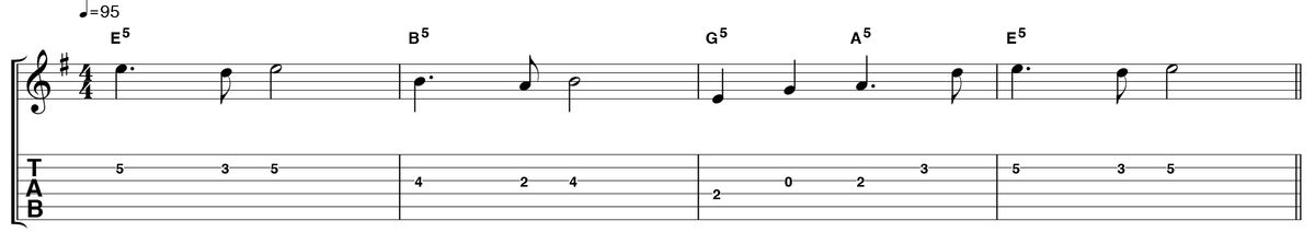 Guitar basics: getting started with lead playing | MusicRadar