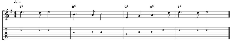 Guitar basics: getting started with lead playing | MusicRadar