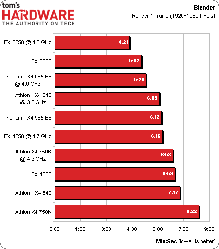Results: Productivity - AMD's Piledriver And K10 CPU Architectures Face ...