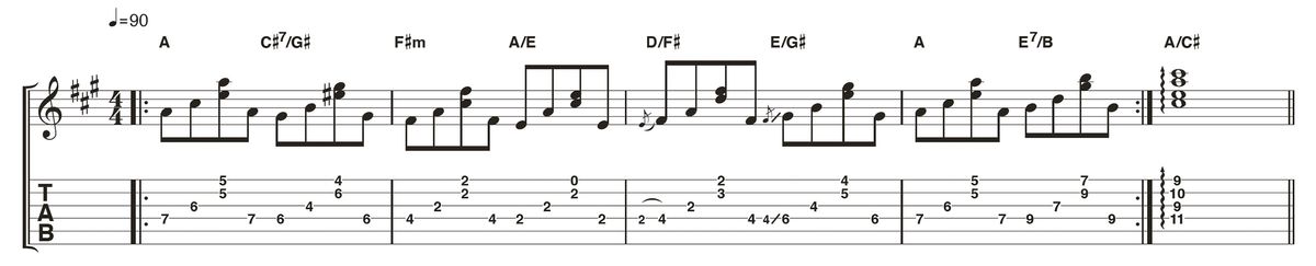 Spice up your slash chord skills with these 10 tips on how to use them ...