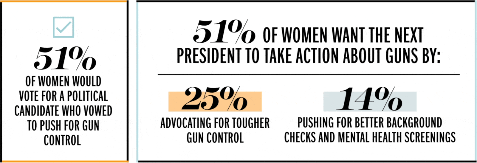 Women and Guns - Women's Views on Gun Control, Gun Safety, and Gun ...