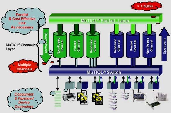 SiS 655TX - The SiS, VIA and Intel Showdown at the Performance Chipset ...