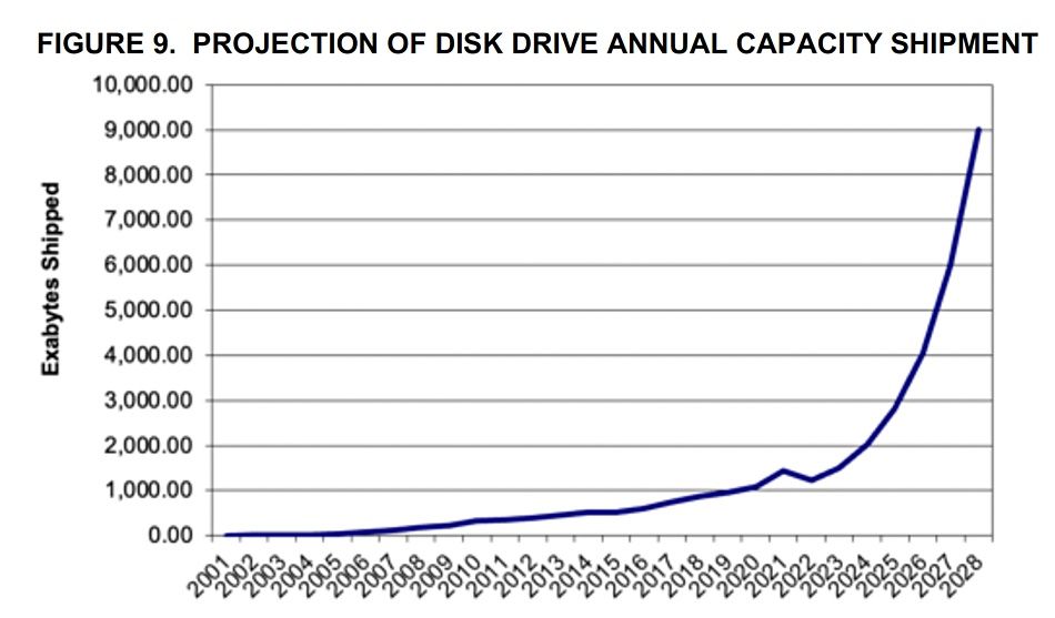 No, SSDs Will Not Kill Hard Drives: Report | Tom's Hardware