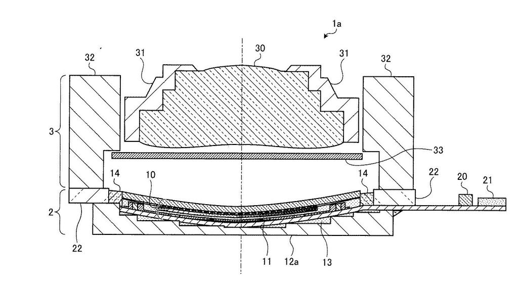 Sony's new curved image sensors could shake up the whole camera ...