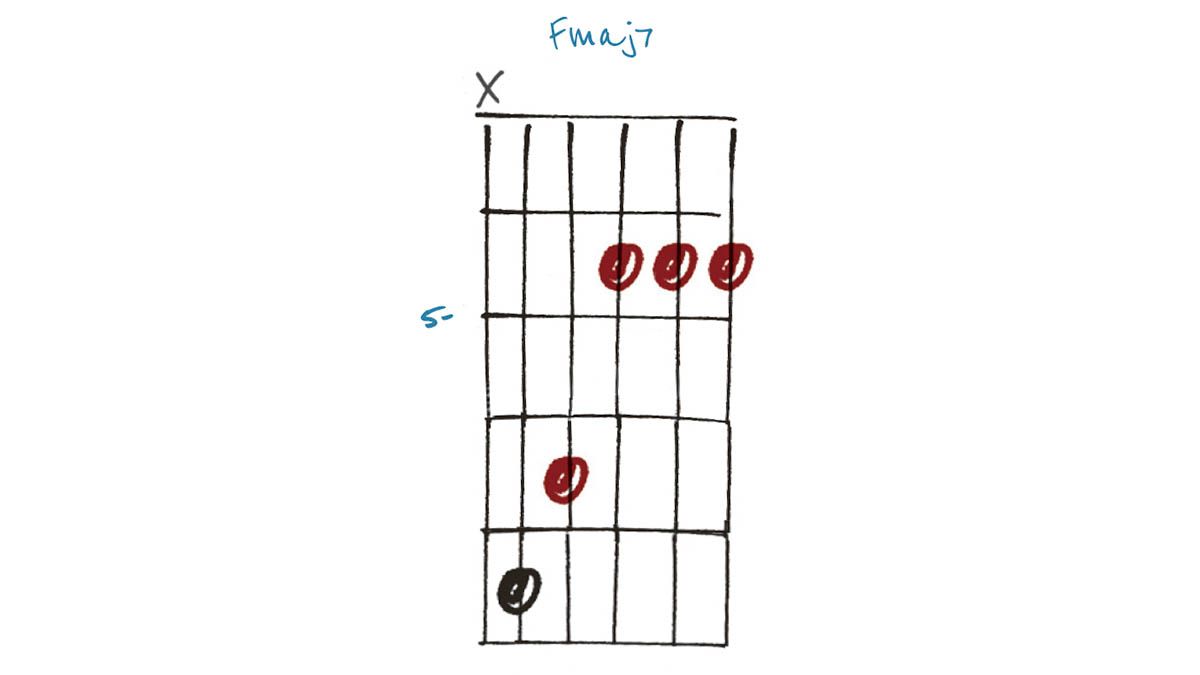 Your solos and rhythm playing will benefit from learning chords across ...