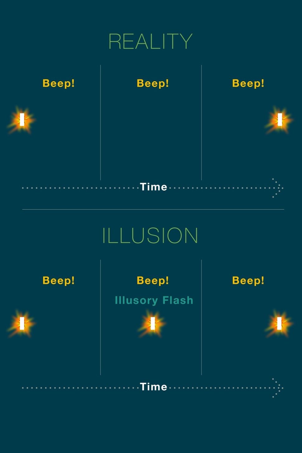 How This Time-Traveling Illusion Tricks Your Brain | Live Science