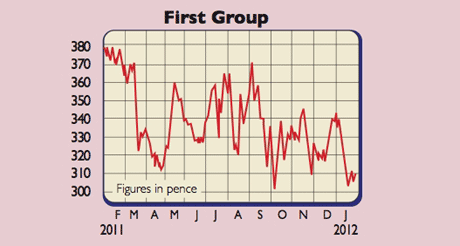 Share tips: A classic counter-cyclical play | MoneyWeek
