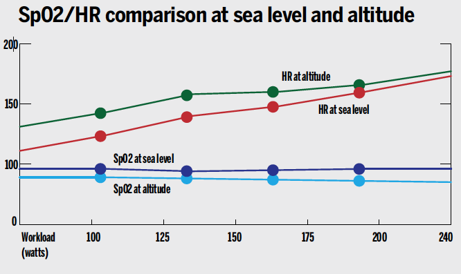 Altitude training for cyclists: does it work and could you benefit ...