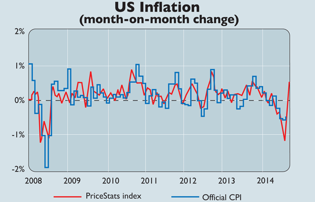 Chart of the week: the return of inflation | MoneyWeek