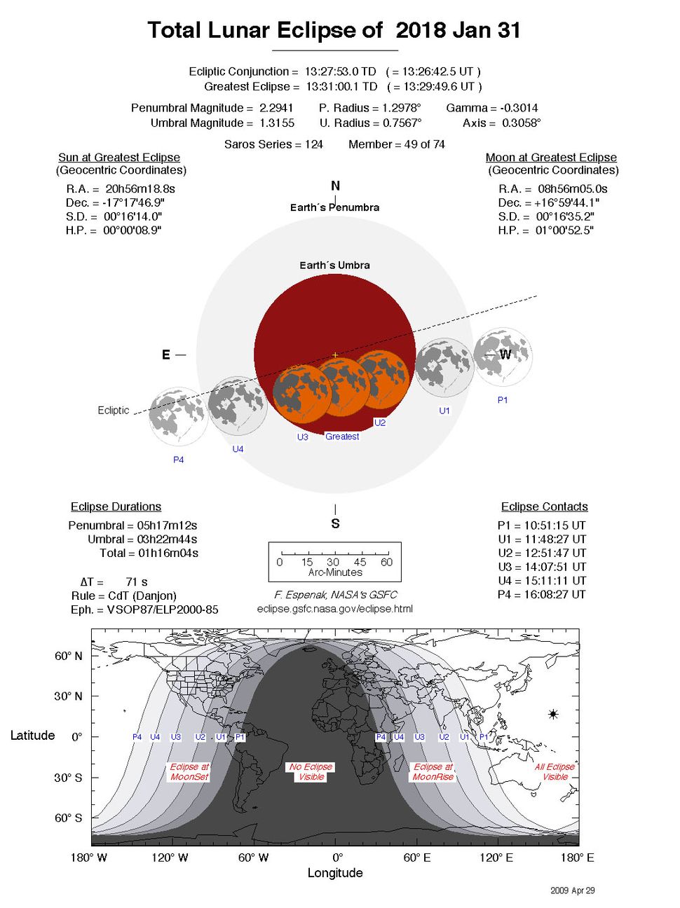 First Blue Moon Total Lunar Eclipse in 150 Years Coming This Month | Space