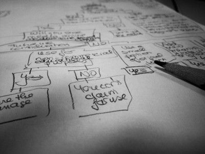 Copyright Flowchart: Can I Use It? Yes? No? If This… Then… | Tech ...