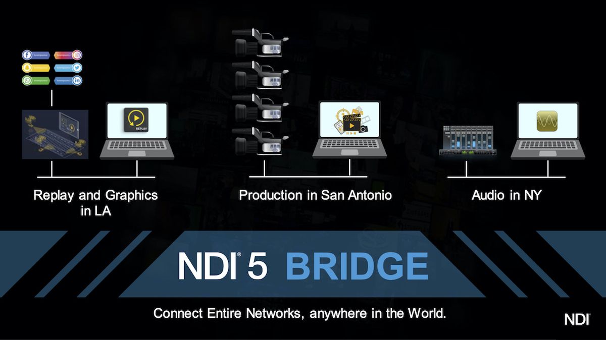 NDI Unveils NDI Version 5 | AVNetwork