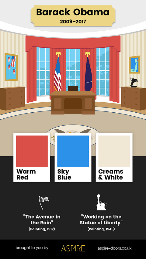 The last 6 presidents' favourite colour palettes, revealed | Creative Bloq
