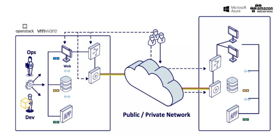 Is networking becoming cool again? | TechRadar