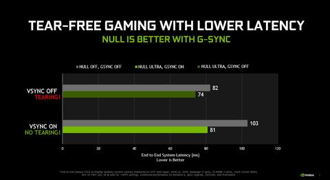 Nvidia GeForce GTX 1660 Super Review: Ti-Like Performance for Less ...