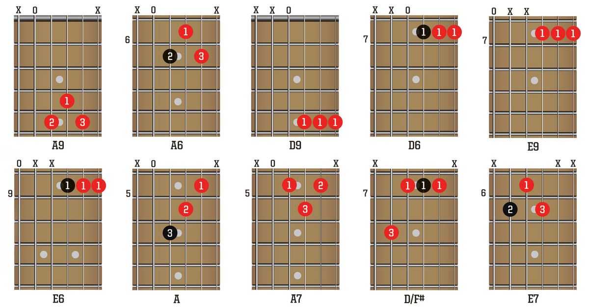 10 great blues guitar chords to learn | MusicRadar