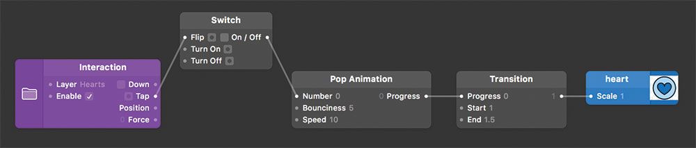 How to prototype a mobile app with Origami Studio | Creative Bloq