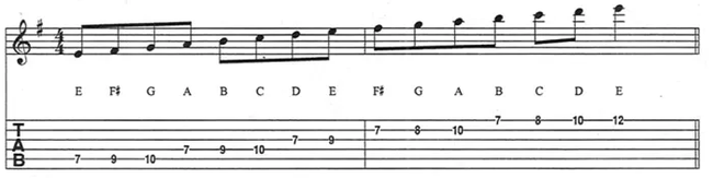 Learn All the Notes on the Fretboard in This Easy-to-Follow Lesson ...