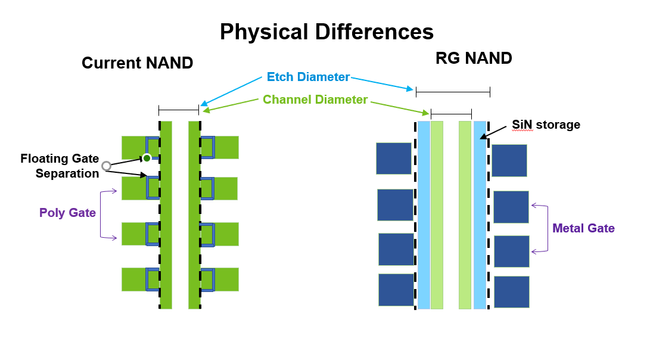 Micron Now Shipping 176-Layer 3D TLC NAND Flash | Tom's Hardware