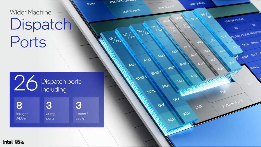 Intel Lunar Lake ‘skymont E Core Microarchitecture Intel Unwraps Lunar Lake Architecture Up