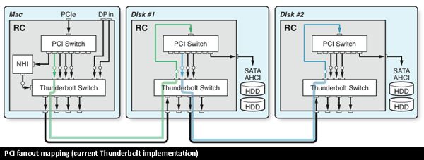 Thunderbolt 103: Getting Inside The Controllers - Everything You Need ...
