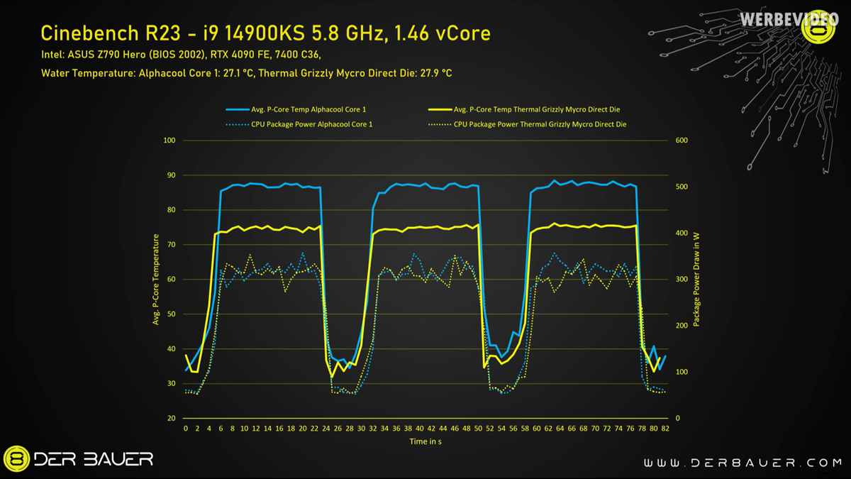 Intel Core i9-14900KS runs at all-core 6 GHz with direct die cooling ...