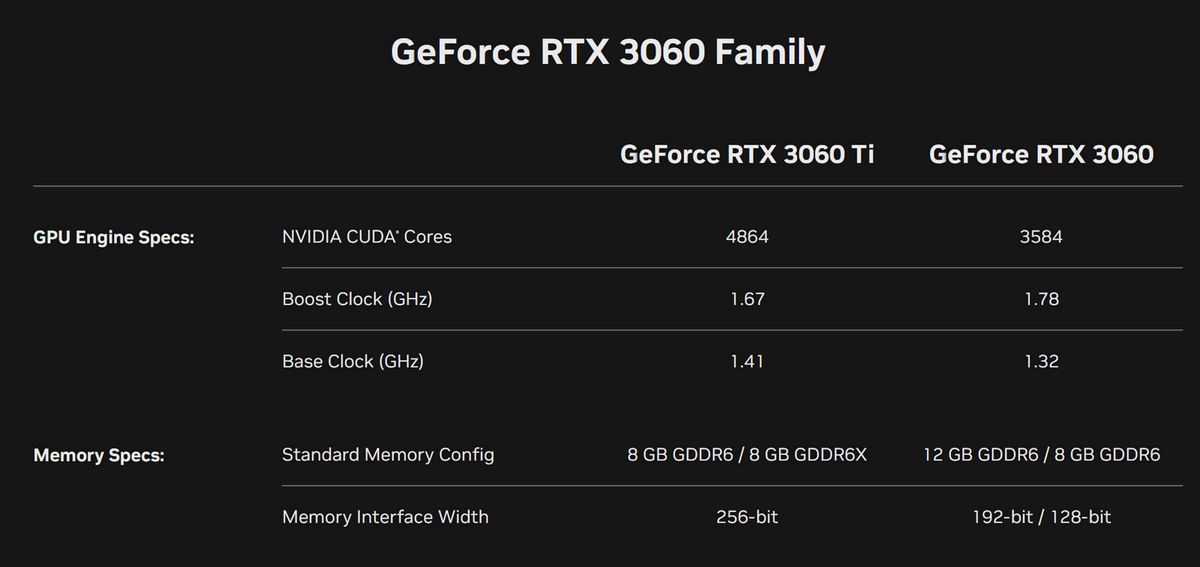 New Nvidia Drivers Support 3060 Ti GDDR6X and 3060 8GB | Tom's Hardware