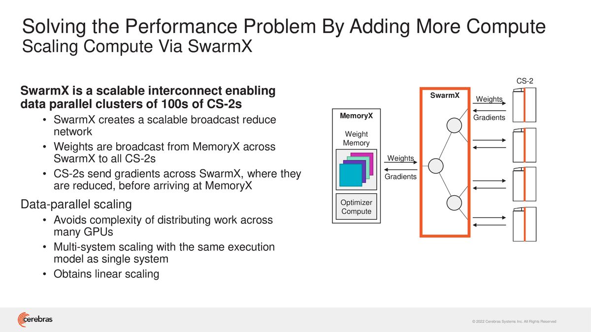 Cerebras Reveals Andromeda, a 13.5 Million Core AI Supercomputer | Tom's Hardware