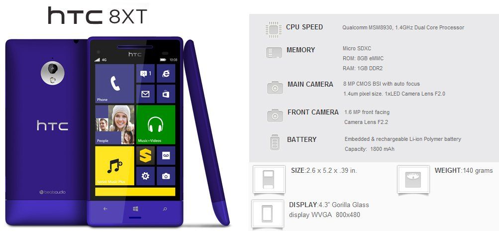 Sprint HTC 8XT Windows Phone review | Windows Central