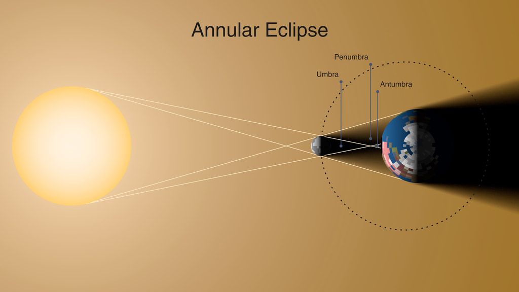 Here's what time the "ring of fire" annular solar eclipse on Oct. 2 ...