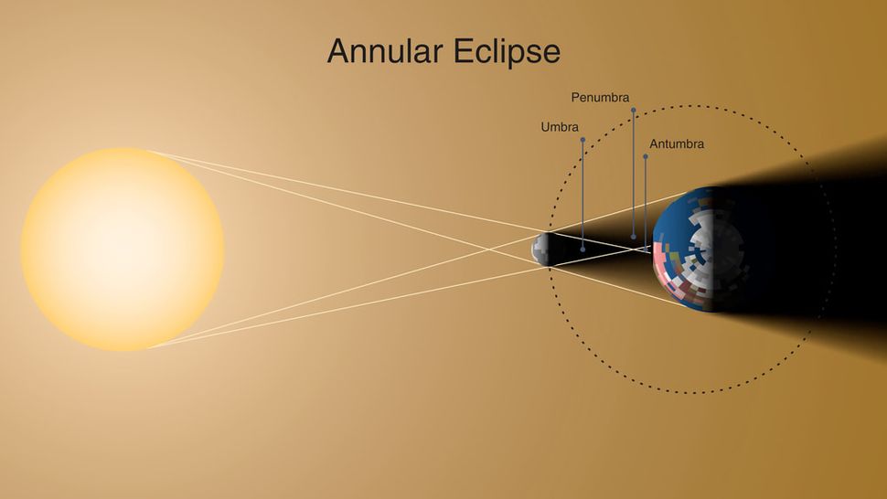 Here's what time the "ring of fire" annular solar eclipse on Oct. 2 ...