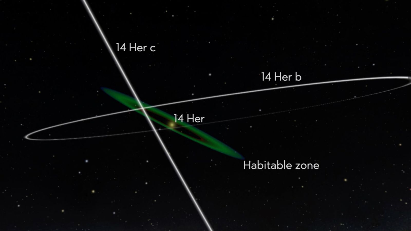 JWST spies frigid alien world on bizarre orbit: 'One of the coldest ...