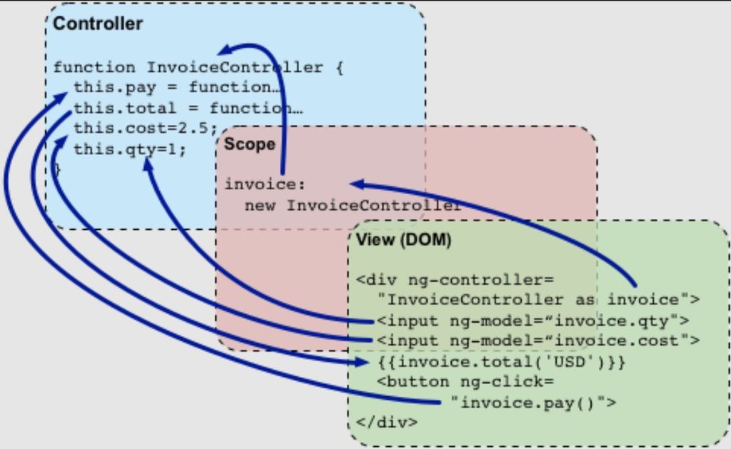50 web design tools to help you work smarter | Creative Bloq