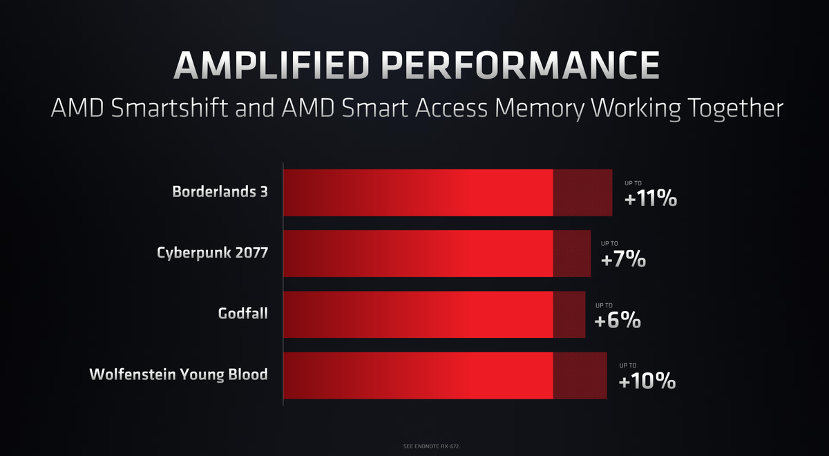 AMD Brings Radeon RX 6000M GPUs to ‘AMD Advantage’ Laptop Designs | Tom ...