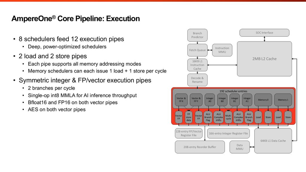 Ampere unveils monstrous 512-core AmpereOne Aurora processor — custom AI engine, support for HBM ...