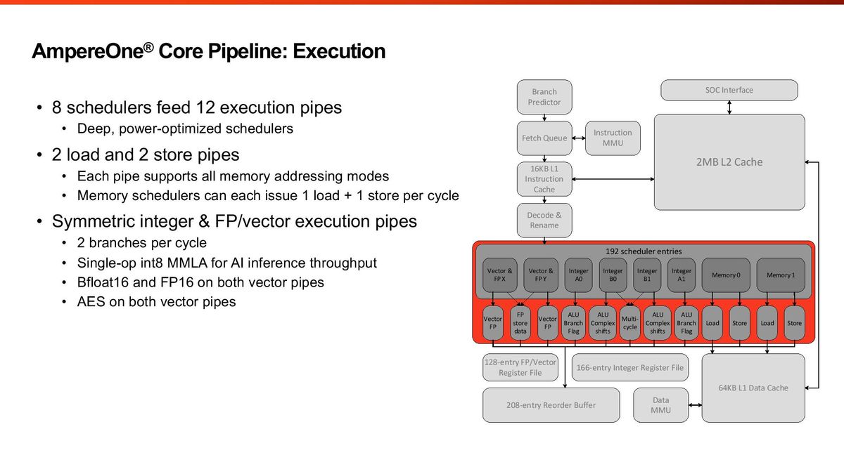 Ampere unveils monstrous 512-core AmpereOne Aurora processor — custom AI engine, support for HBM ...