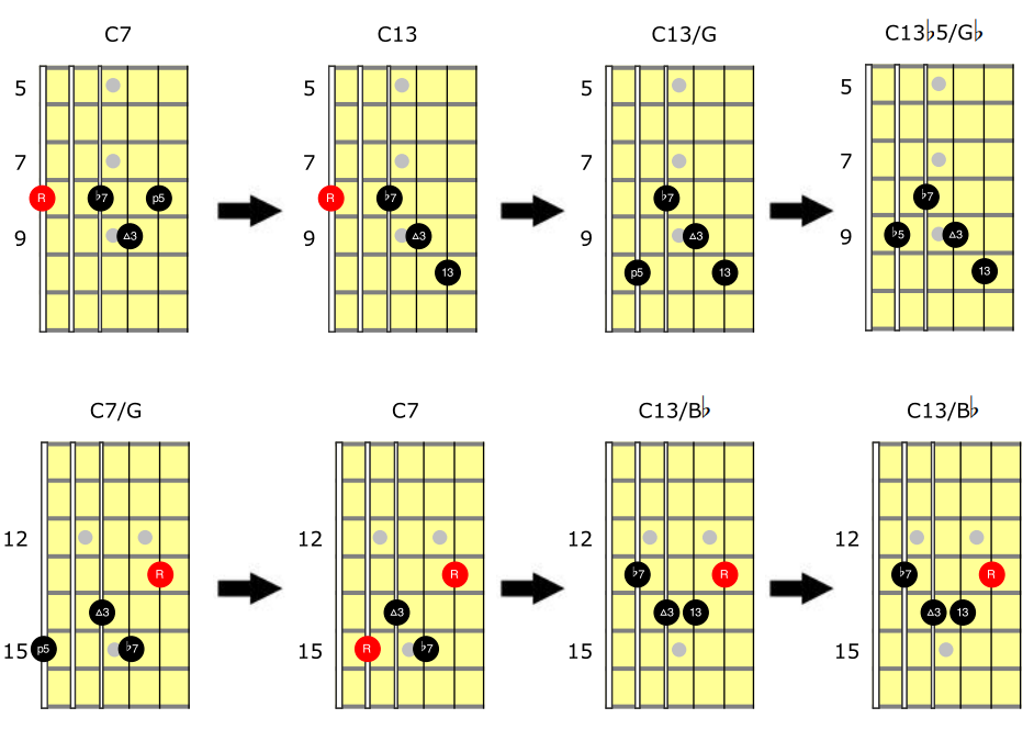 Avoid Melodic Monotony and Predictability Using the Half-Whole ...