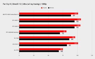 Nvidia GeForce RTX 4060 review | PC Gamer