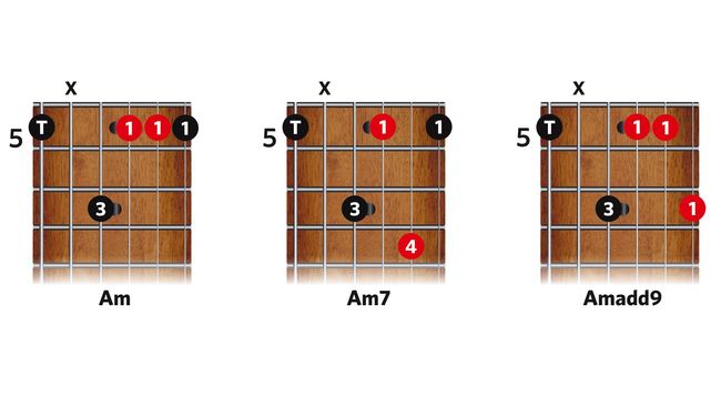Learn the ultimate Jimi Hendrix rhythm guitar chord lesson | MusicRadar
