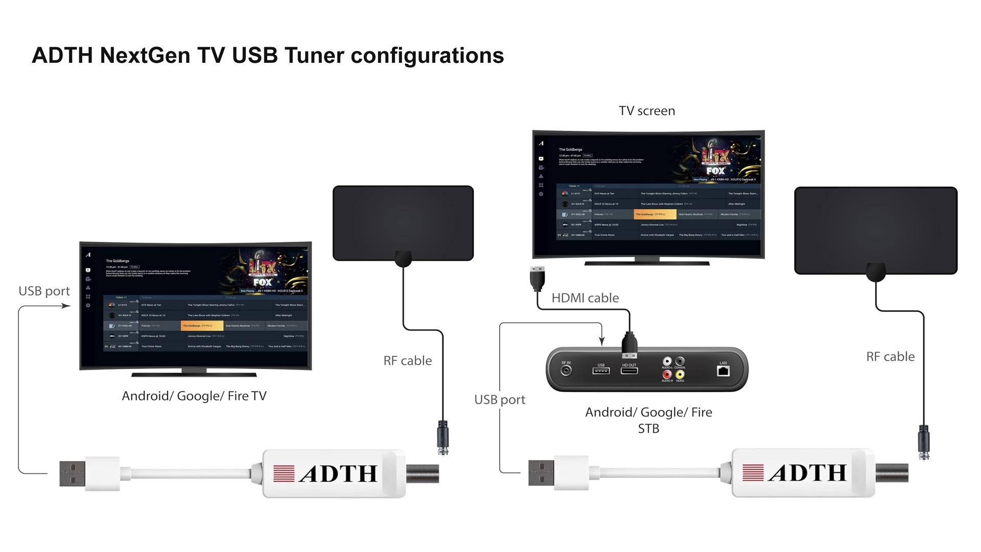 Atlanta DTH Updates NextGen TV Box With Support for DRM Playback | TV Tech