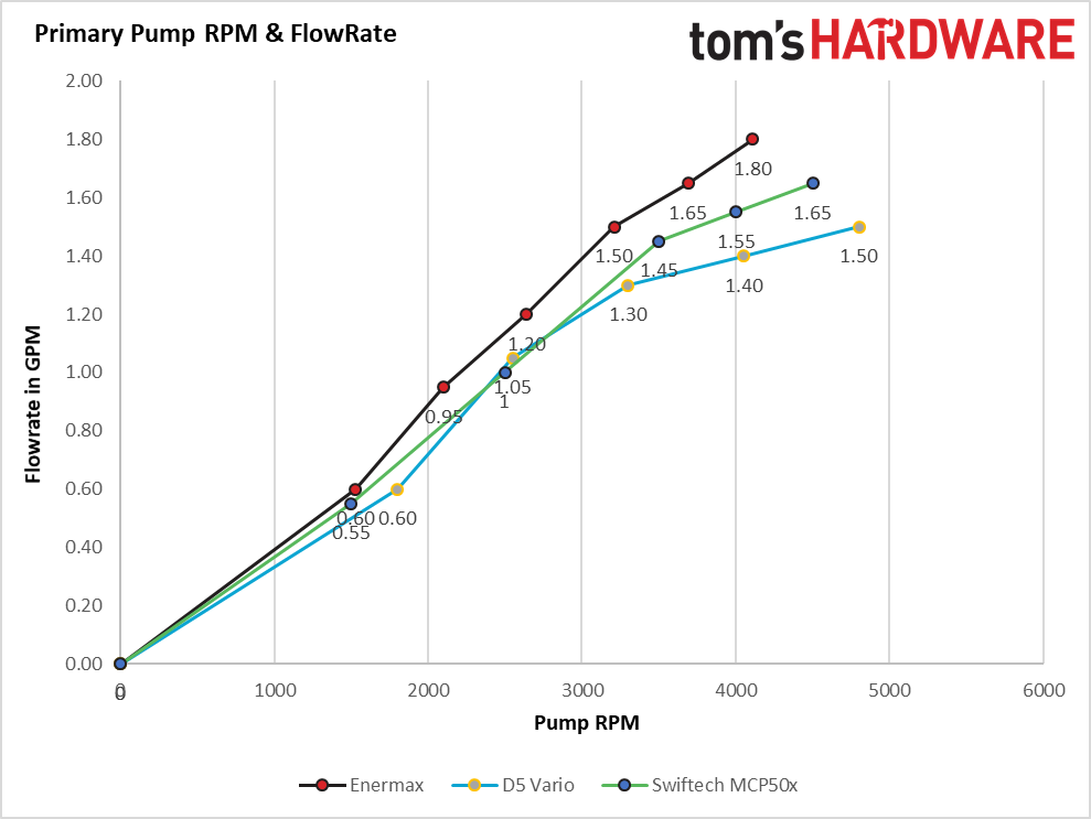Enermax NEOChanger RGB Pump & Reservoir Combo Review - Tom's Hardware ...