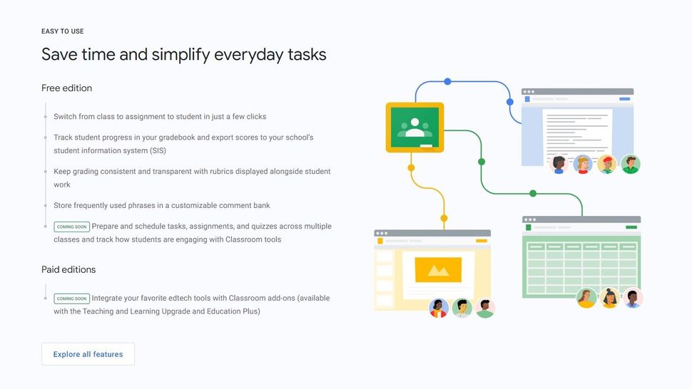 Google Classroom review | TechRadar
