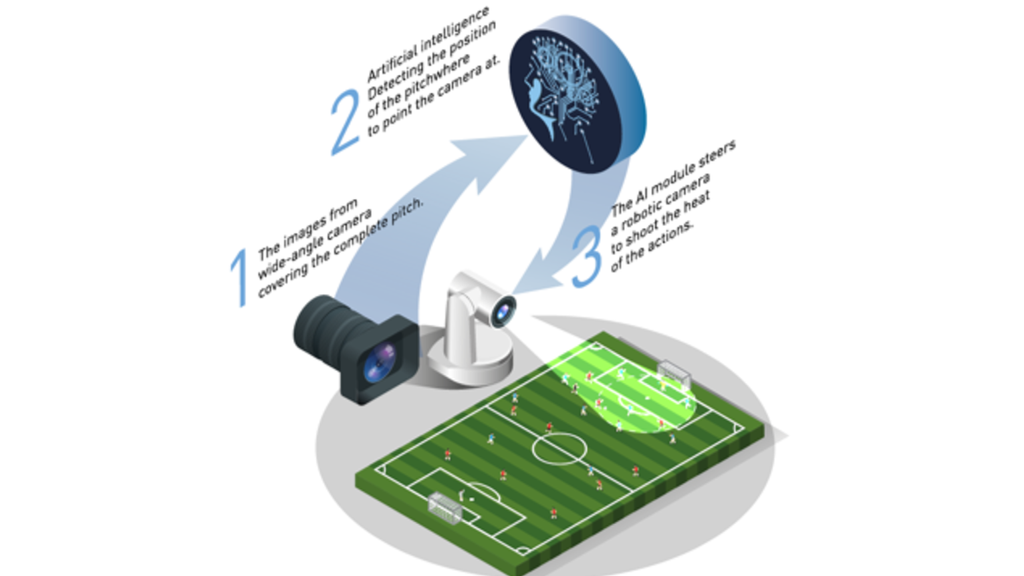 Machine Learning Drives New EVS Camera Positioning, Framing System at ...