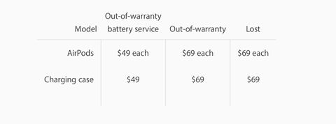 How to repair or replace broken AirPods | iMore