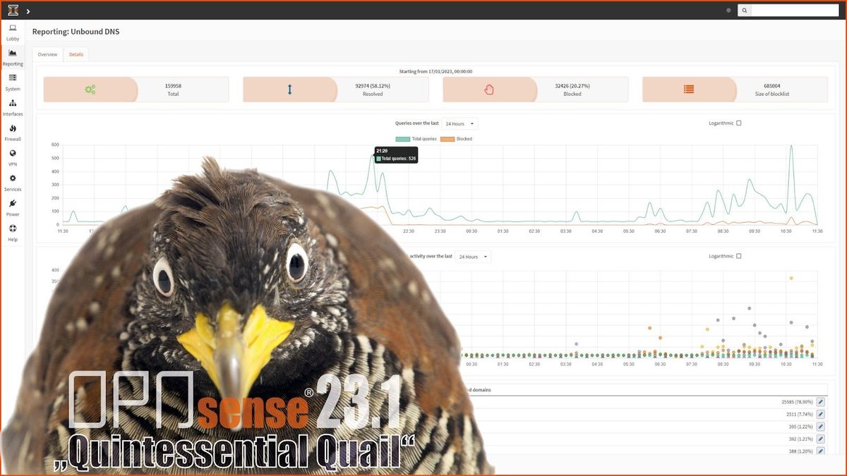 Le migliori distro Linux del 2025 per principianti ed esperti | TechRadar