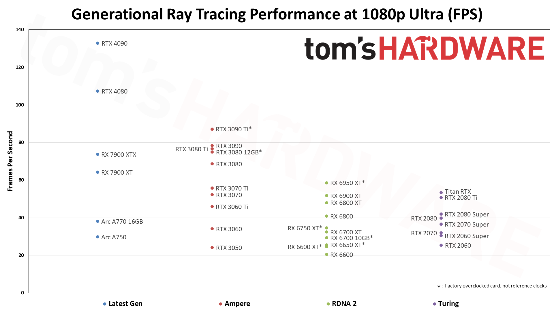 Upgrade options from GTX 1060 3gb : r/buildapc