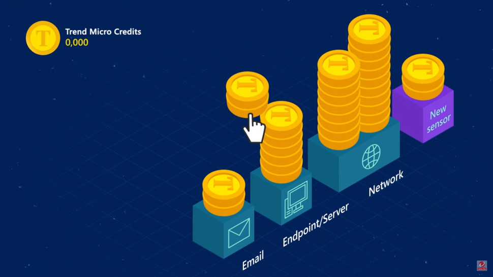 Trend Vision One review | TechRadar